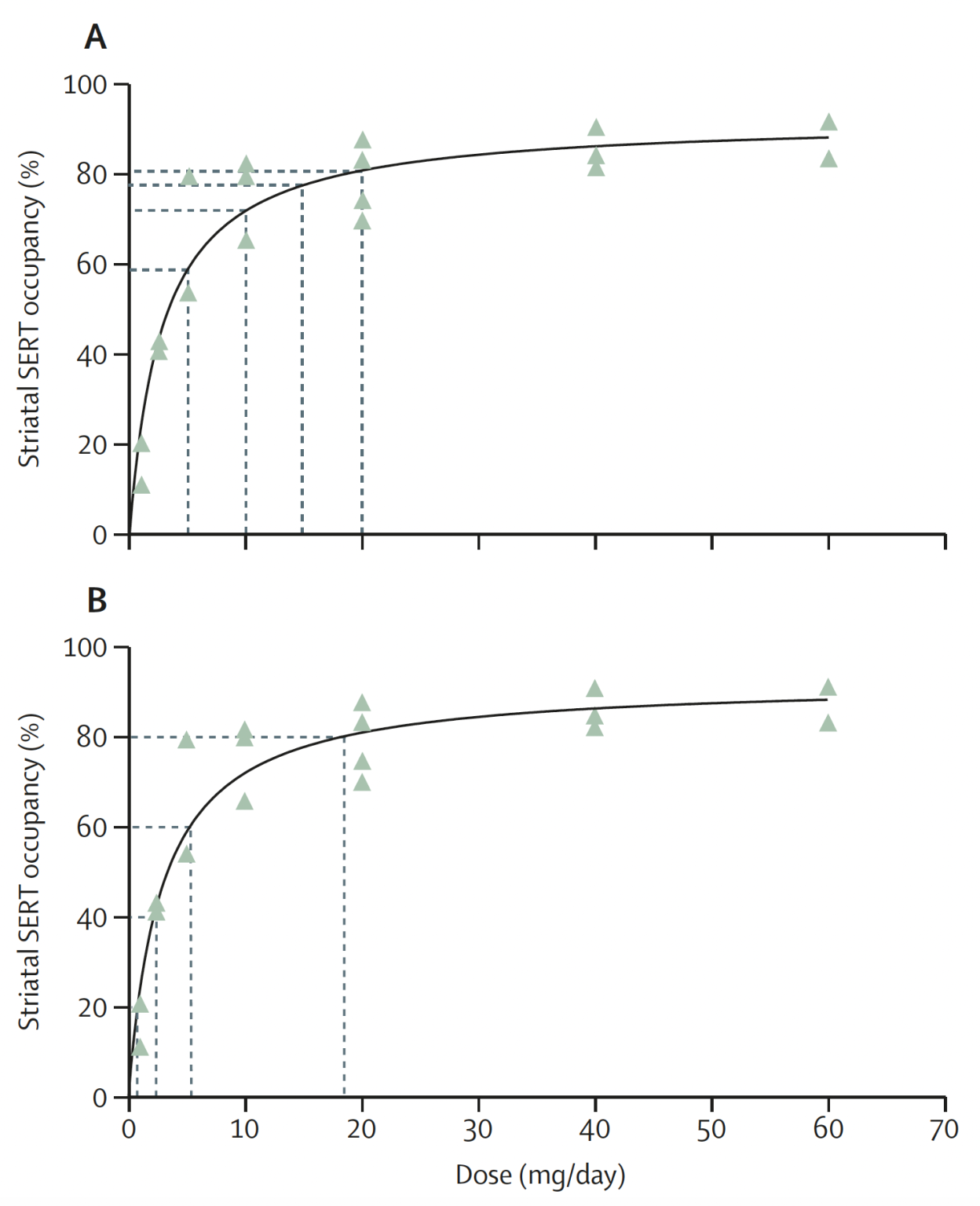 How to help patients safely taper and withdraw from antidepressants ...