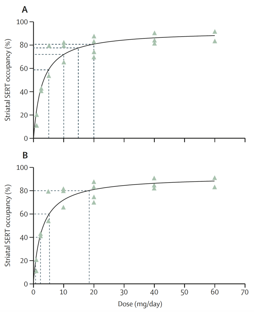 How to help patients safely taper and withdraw from antidepressants ...