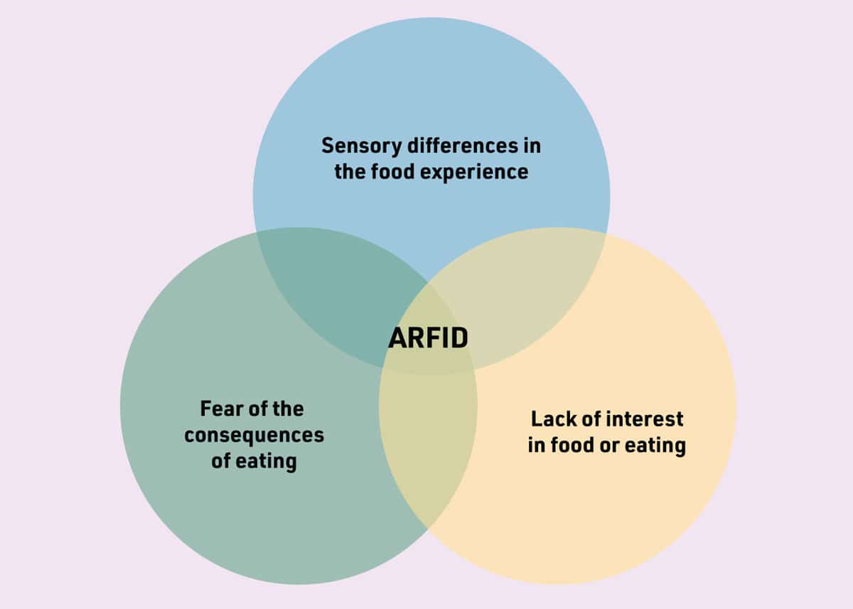 What is avoidant restrictive food intake disorder? – BJGP Life